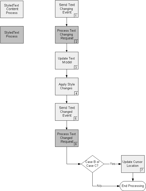 Into the Deep End of the SWT StyledText Widget